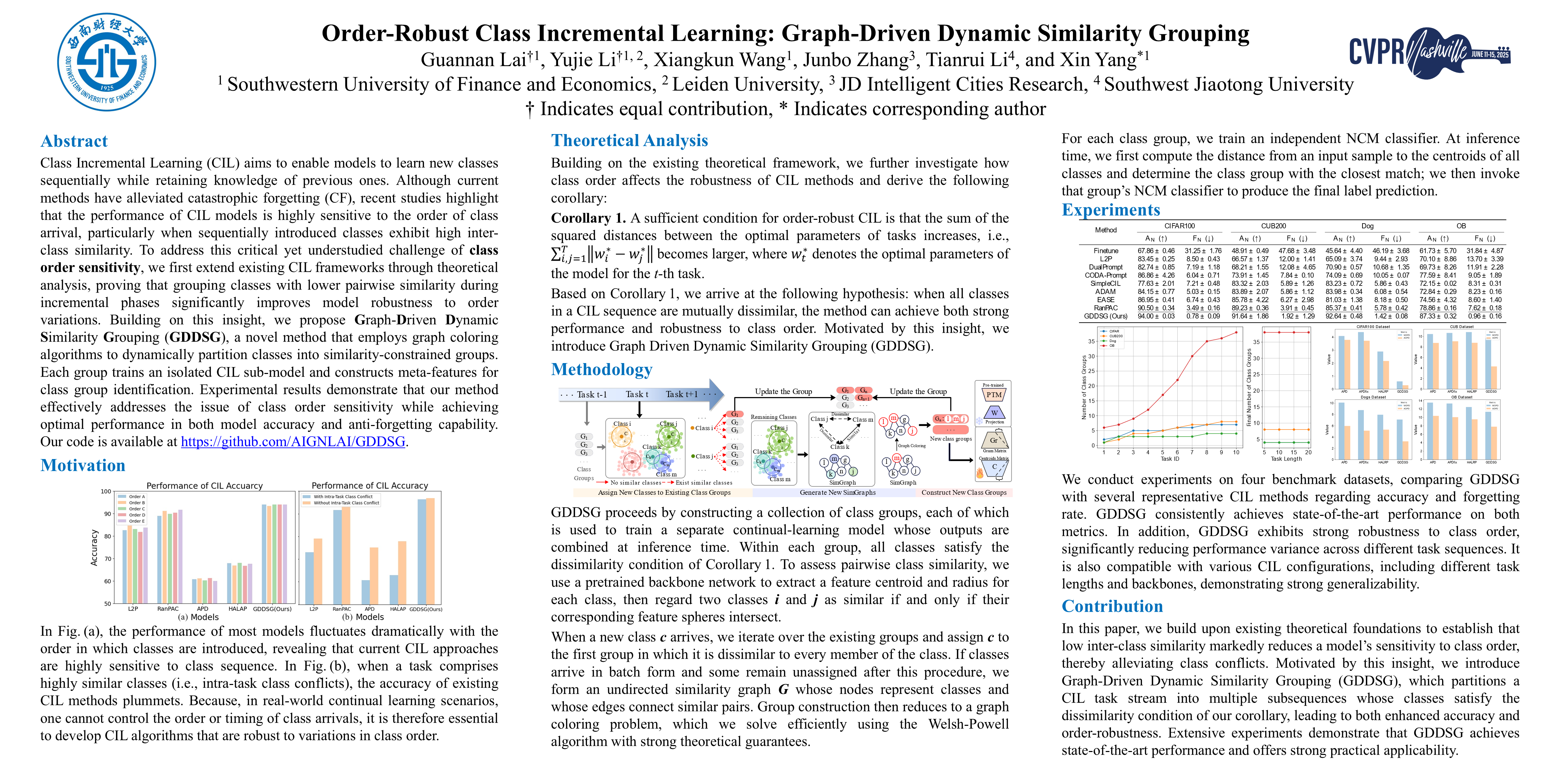 CVPR Poster Order-Robust Class Incremental Learning: Graph-Driven Dynamic Similarity Grouping